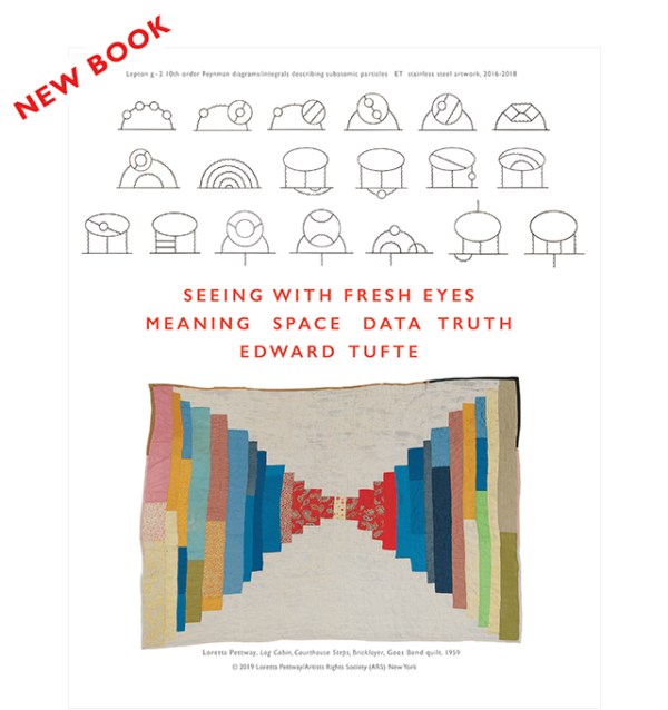 Licensing - Edward Tufte