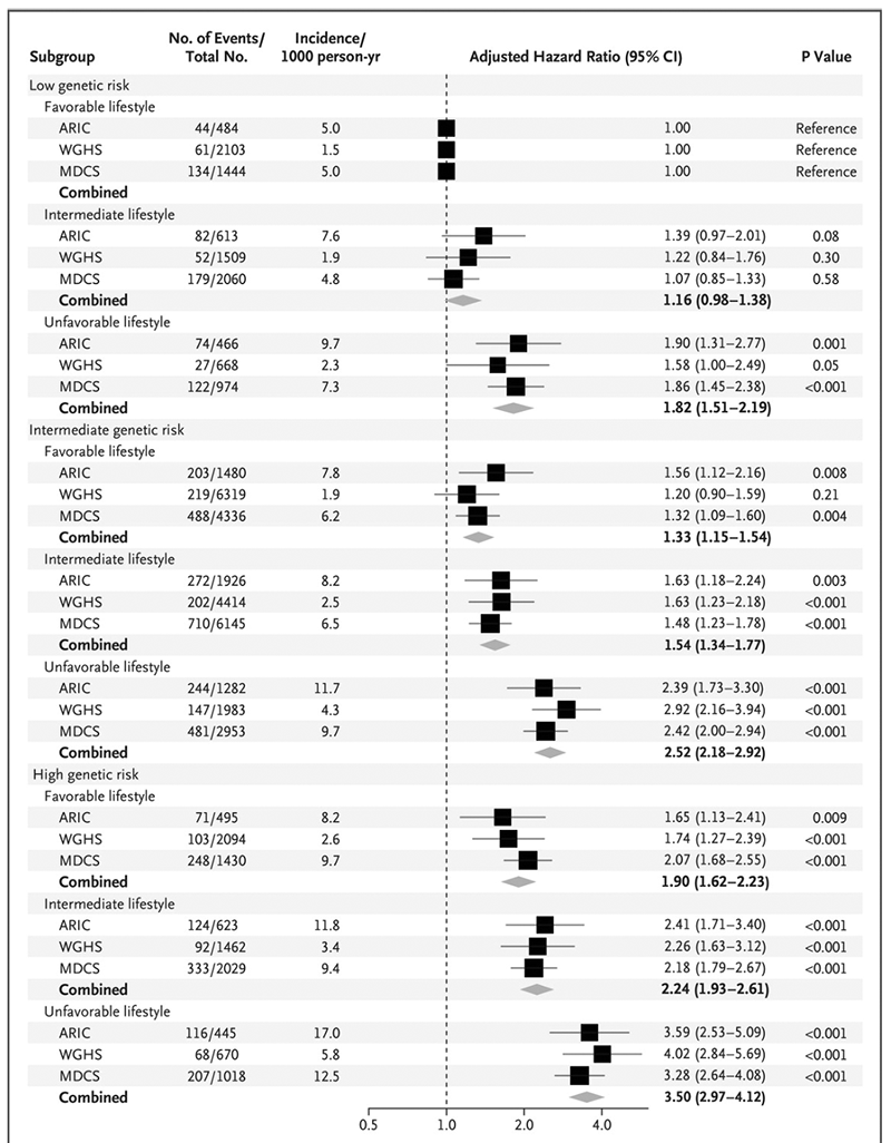 Table and timetable design and typography | Edward Tufte